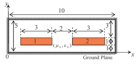 figure 1 from finite element method for calculating capacitance and