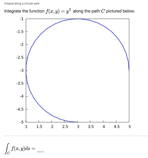 Solved Integral Along A Circular Path Integrate The Function Chegg