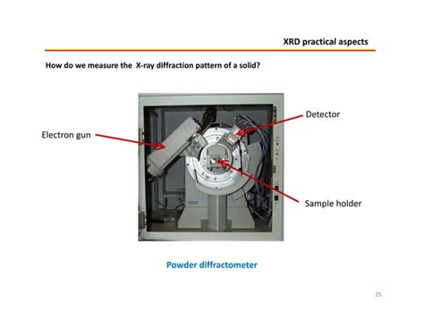 Understanding PXRD And Instrumentation PDF Chemistry Science