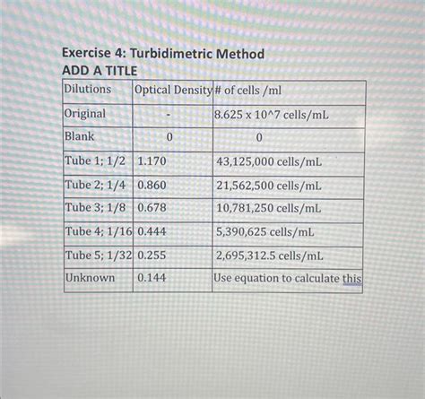 Solved Exercise 4 Turbidimetric Method Δ∩∩Δ Titi Fexercise