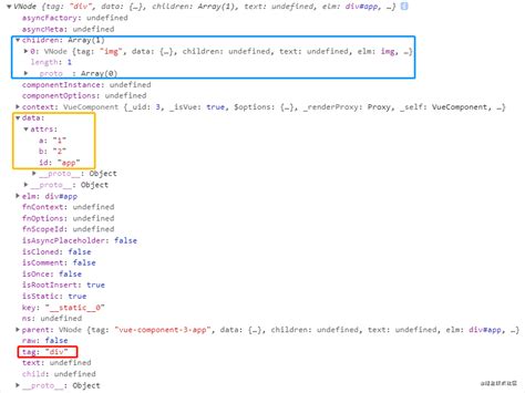 Vue学习 Vue中的虚拟dom 颗就完了 博客园