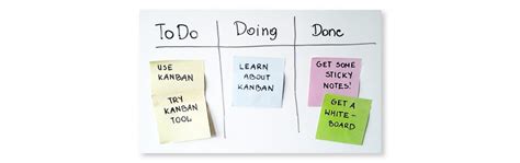 How To Use The Kanban For Efficient Project Management Mike Andersson