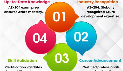 mastering the microsoft azure developer associate certification az 204