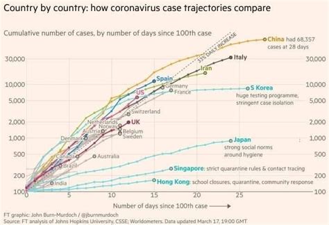 Noboru Nakatani On Linkedin Updated On March 17 Note The Y Axis Is