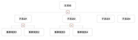 vue组织树（树形组件vue3 vue power tree csdn博客