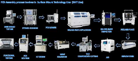 Pcb Teardown Benchmarking And Cost Reduction Insights Advanced Structures India