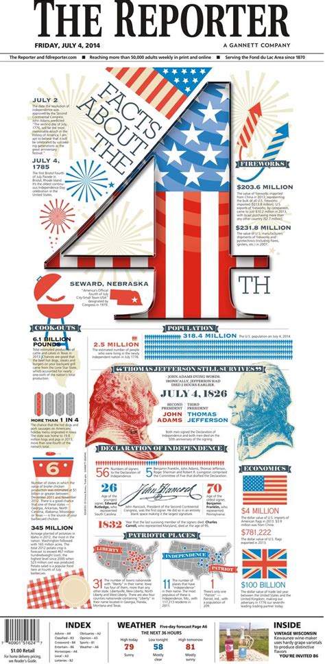 35 Masthead Ideas Magazine Design Newspaper Layout Magazine Layout