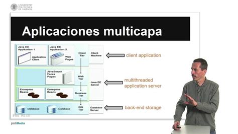 Que Es Un Arquitecto Java Actualizado Junio 2025