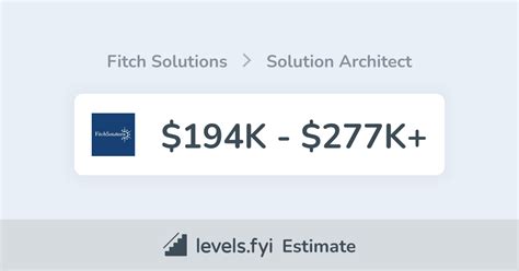 Fitch Solutions Solution Architect Salary 194k 277k Levelsfyi