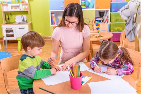 Is The Station Rotation Model Effective Education By Shala Books