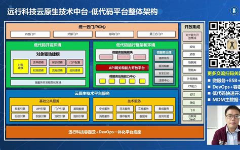 数字化it架构 远行低代码平台整体架构介绍 哔哩哔哩
