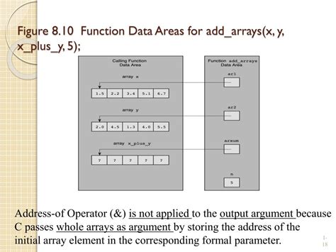 Ppt Chapter 8 Arrays By Suraya Alias Powerpoint Presentation Free