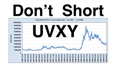 Dont Short Uvxy Volatility Etps Are Risky