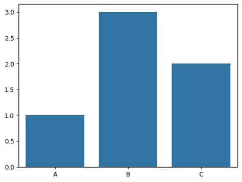 Seaborn Set Theme Seaborn Documentation