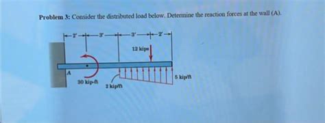 Solved Problem 3 Consider The Distributed Load Below