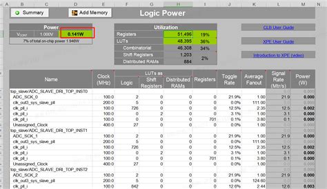 Xilinx Fpga功耗评估 技术栈