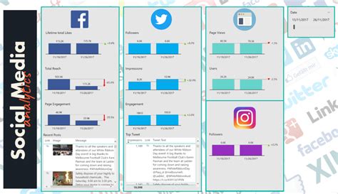 Design Your Own Social Media Analytics Dashboard For Free With Power Bi