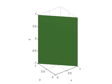 Matlab如何在三维中画平面xy1百度知道 Matlab如何在三维中画平面xy1百度知道