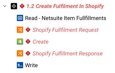 Valid Operation Patterns And Validation Errors
