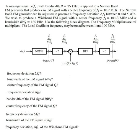 Solved A Message Signal X T With Bandwidth B KHz Is Chegg Com