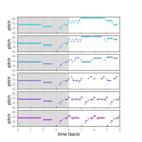 Github Contextual Latent Space Model Demo