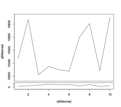 R Omit Interval Split Scales On Axis Fine Grained For Low And High Interval Stack Overflow
