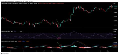 MACD And RSI Strategy 73 Win Rate Rules Settings QuantifiedStrategies Com