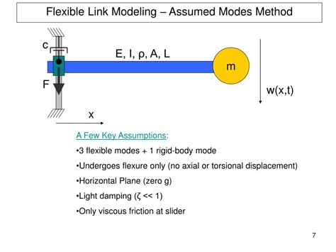PPT Robust Nonlinear Observer For A Non Collocated Flexible System PowerPoint Presentation
