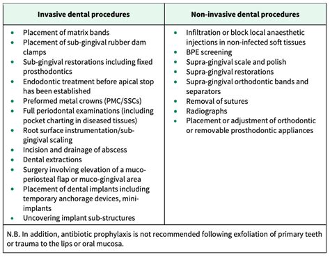 Antibiotic Prophylaxis For Dental Procedures Infective Endocarditis At Raymond Eudy Blog