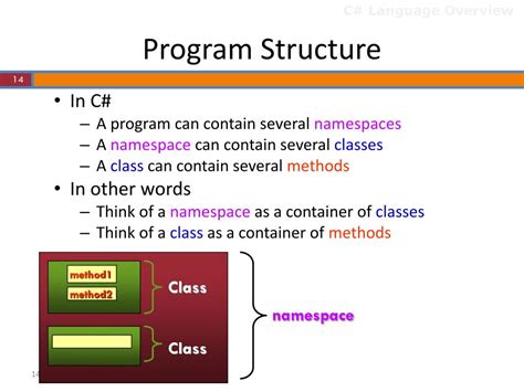 Ppt Introduction To C Programming Powerpoint Presentation Free Download Id2652934
