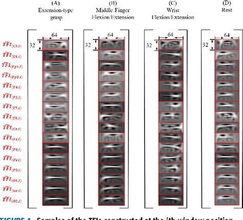 Figure 4 From A Deep Learning Framework For Decoding Motor Imagery Tasks Of The Same Hand Using
