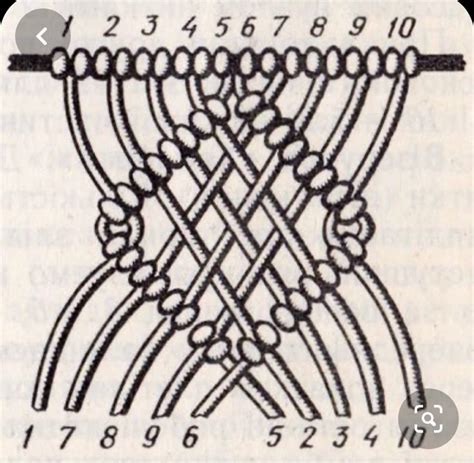 Пин на доске Macrame Макраме Узлы Макраме узлы