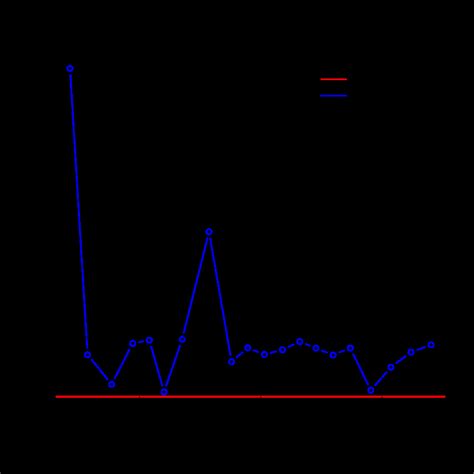 Autotuning Xsbench At Large Scale On Summit Download Scientific Diagram
