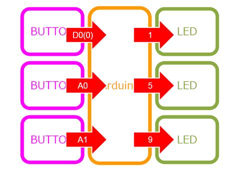 そろそろlittlebits arduinoモジュール使用時のルールを決めて使いやすくしておくメモ 1ft seabass jp memo