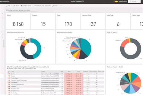4 Comprehensive Benefits Of Microsoft Project Operations For Service Businesses Osmosys