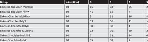 Microleakage Scores In Specimens Download Scientific Diagram