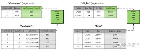 自动化特征工程 01概念介绍 知乎