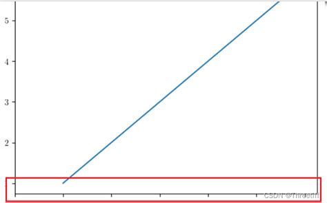 Matplotlib 设置坐标轴刻度线的标记为无plt不显示刻度线 Csdn博客