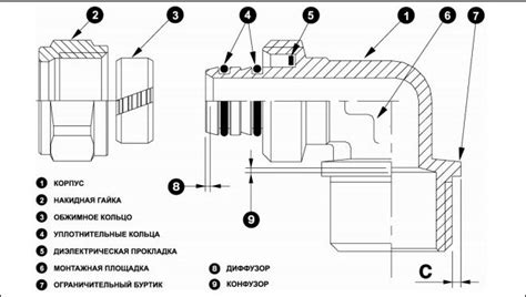Фитинги для металлопластиковых труб: виды и монтаж