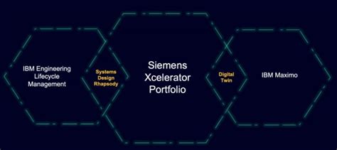 Siemens And IBM Announce PLM And MRO Partnership Engineering Com