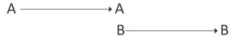 sync vs async 와 blocking vs non blocking