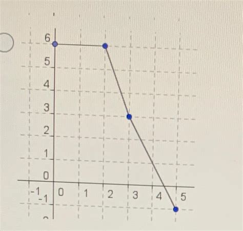Solved Given The Following Graphs Which Graph Best Matches