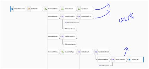 Azure Data Factory Custom Logging Microsoft Qanda