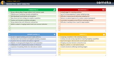 Swot Analysis Examples Archives Page Of Someka