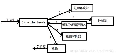 MVC架构模式实例 博客园