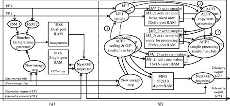 Figure 3 From A Guide To Migrating From Microprocessor To Fpga Coping With The Support Tool