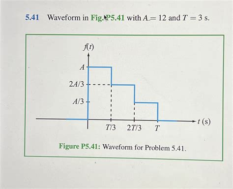 Solved Find The Fourier Transform 541 ﻿waveform In Fig