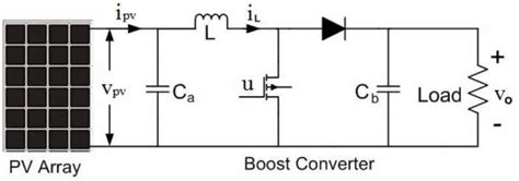 PV Array In Conjunction With Dc Dc Boost Converter Download Scientific Diagram