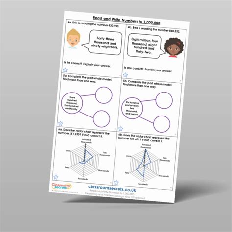 Year 5 Read And Write Numbers To 1 000 000 Discussion Problem Resource Classroom Secrets