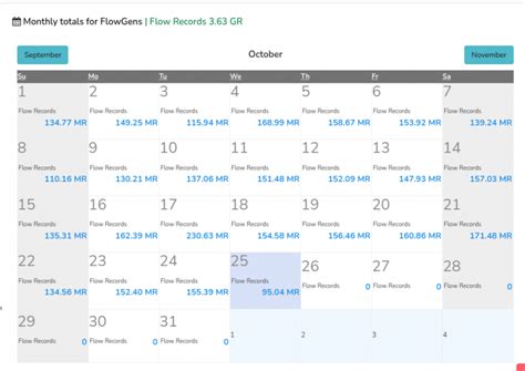 The Top Three Flow Metrics In Trisul Network Analytics Trisul Network